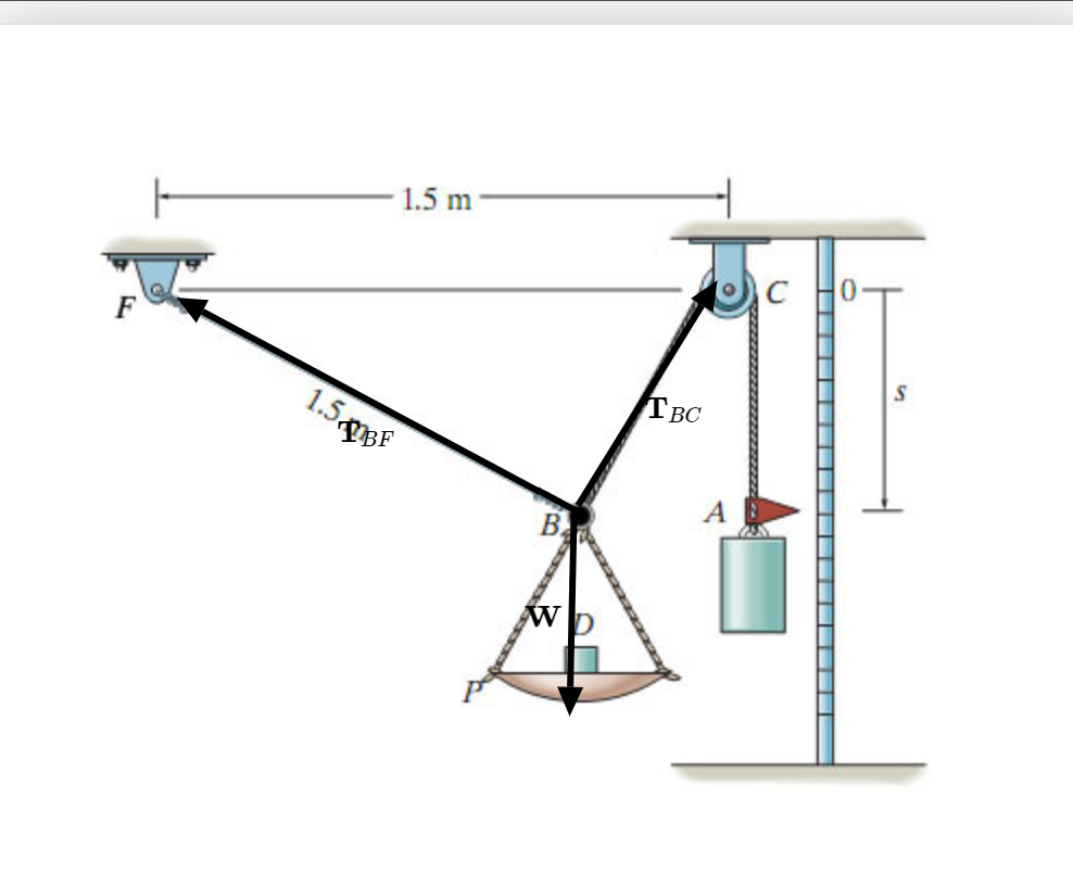 Solved A scale is constructed using the 10-kg mass, the | Chegg.com