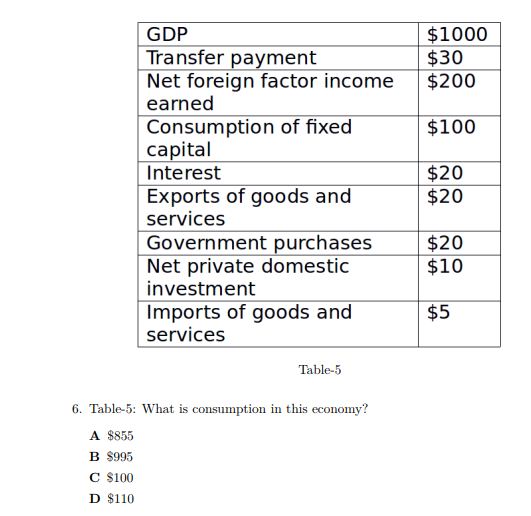 Solved GDP Transfer payment Net foreign factor income$200 | Chegg.com