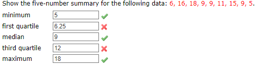 Solved Show the five-number summary for the following data: | Chegg.com