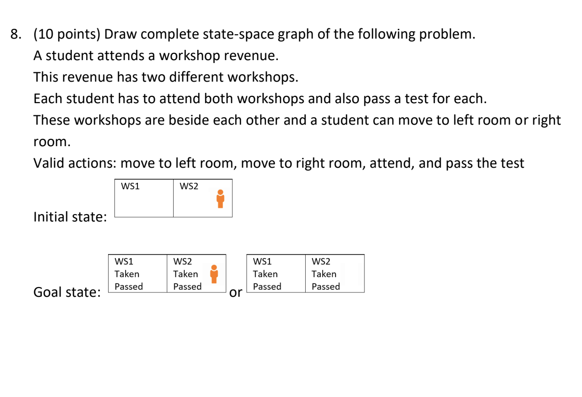 8. (10 points) Draw complete state-space graph of the | Chegg.com