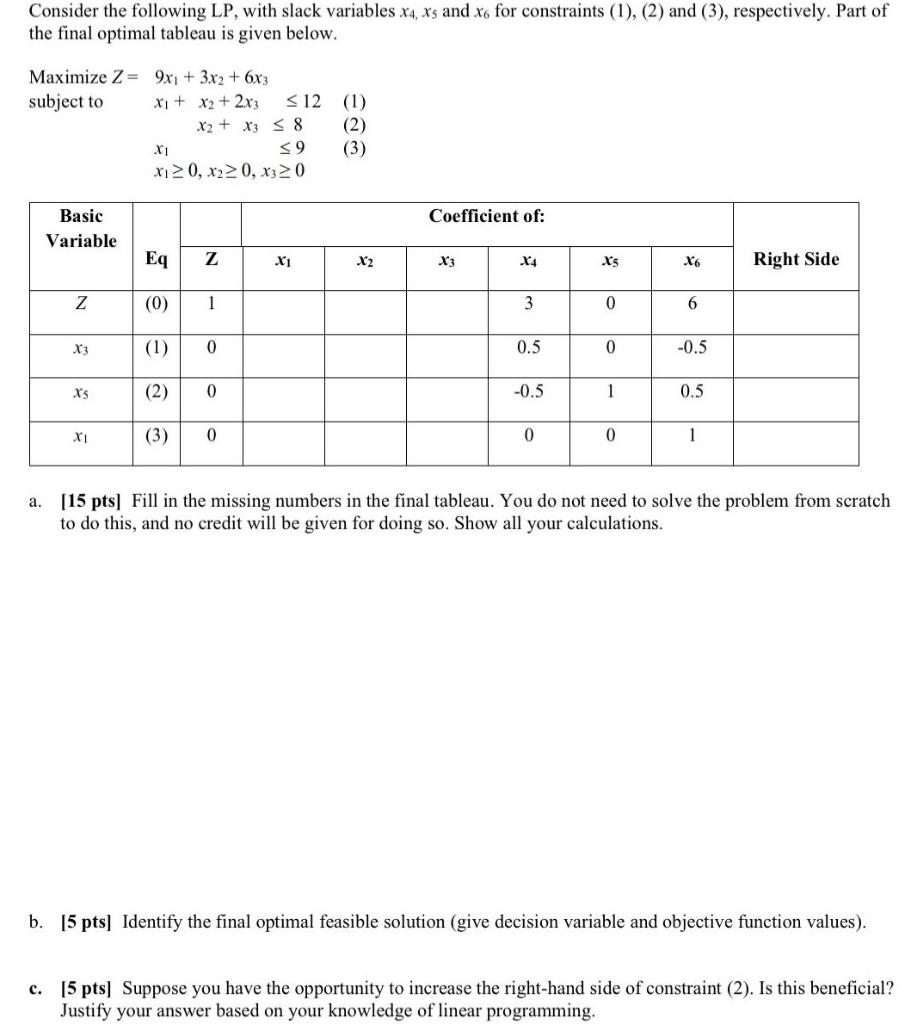 Solved Consider the following LP, with slack variables x4, | Chegg.com