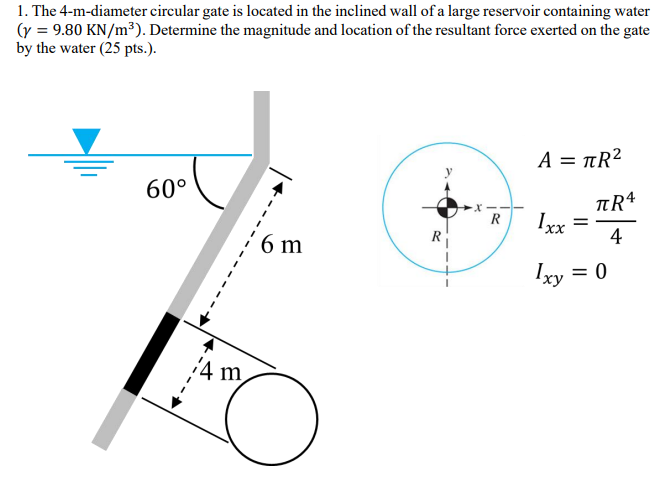 Solved 1. The 4-m-diameter circular gate is located in the | Chegg.com