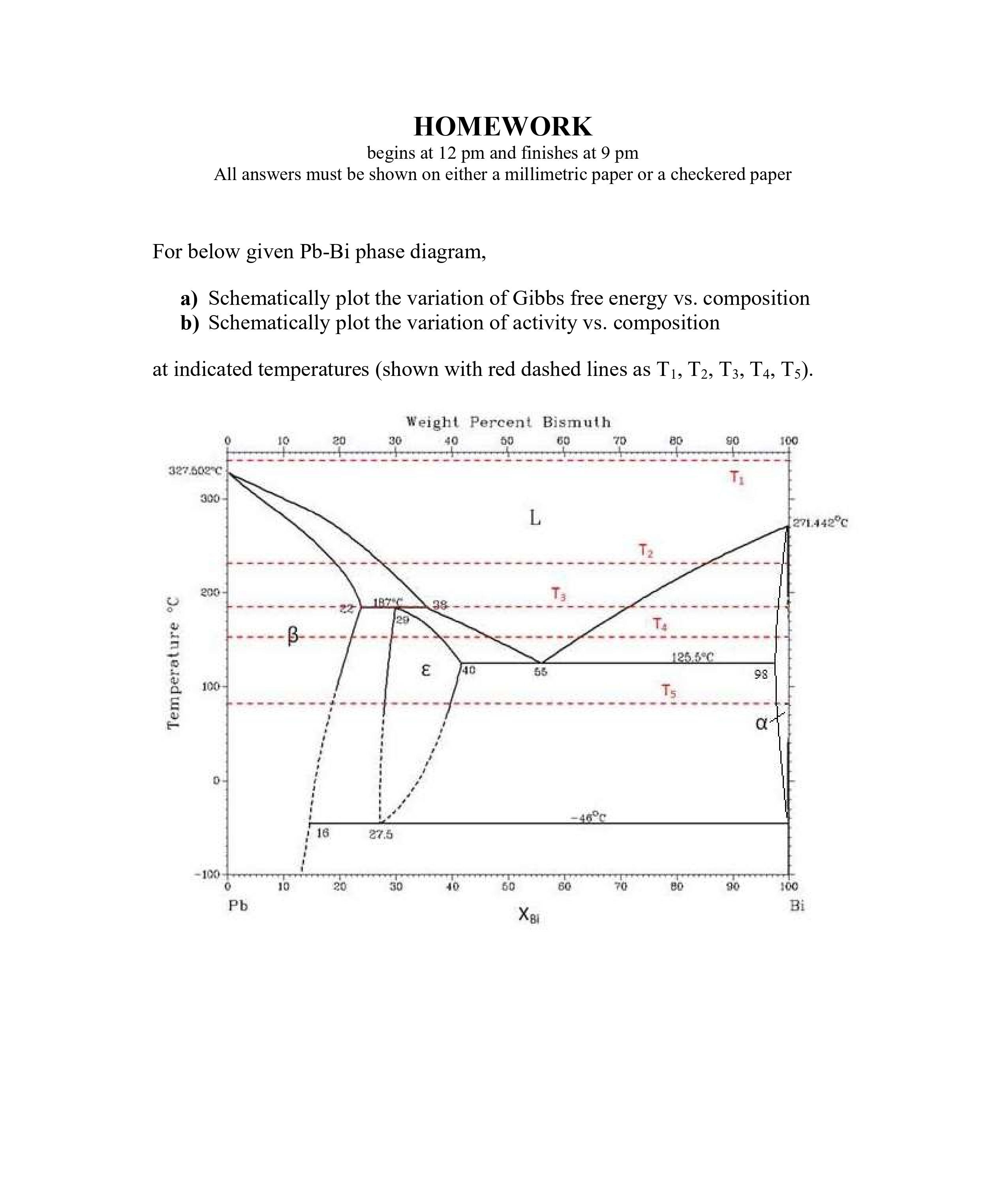 Solved For below given Pb-Bi Phase Diagram, a) Schematically | Chegg.com