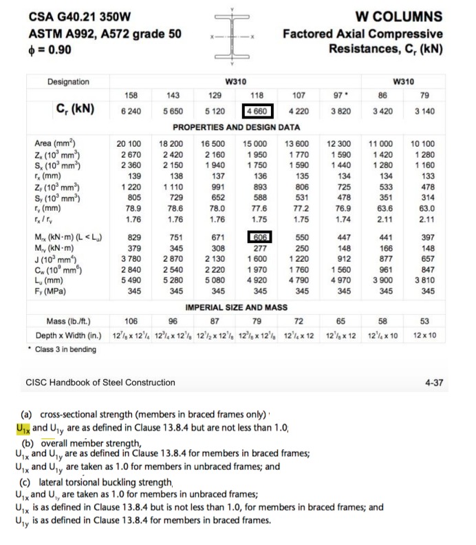 Solved Design a steel column in a braced frame for the | Chegg.com