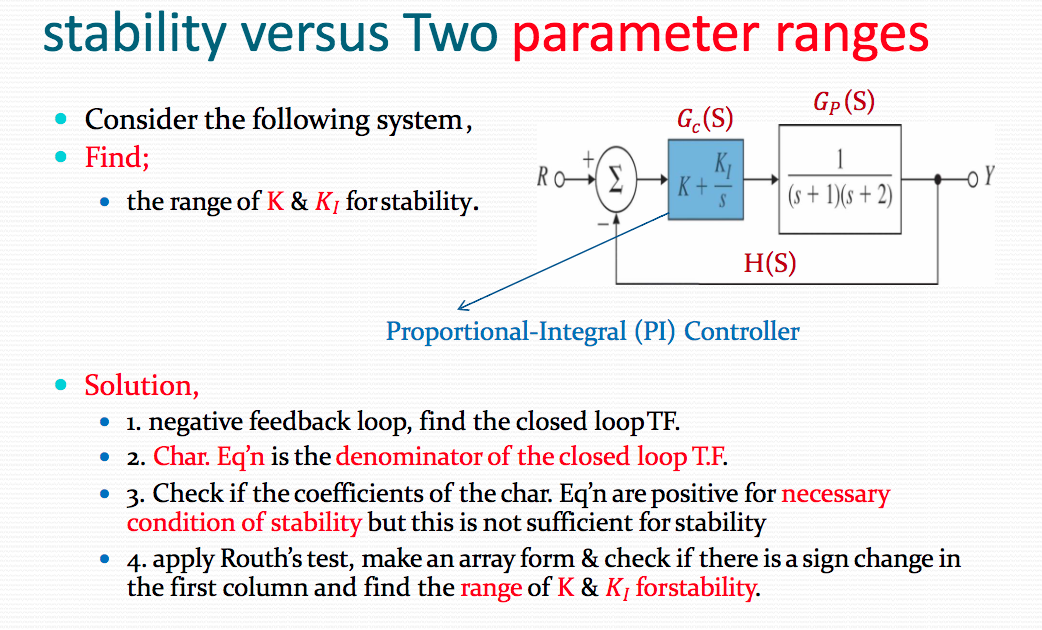 Solved stability versus Two parameter ranges GP(S) • | Chegg.com
