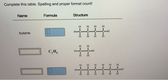 Solved Complete this table. Spelling and proper format count | Chegg.com