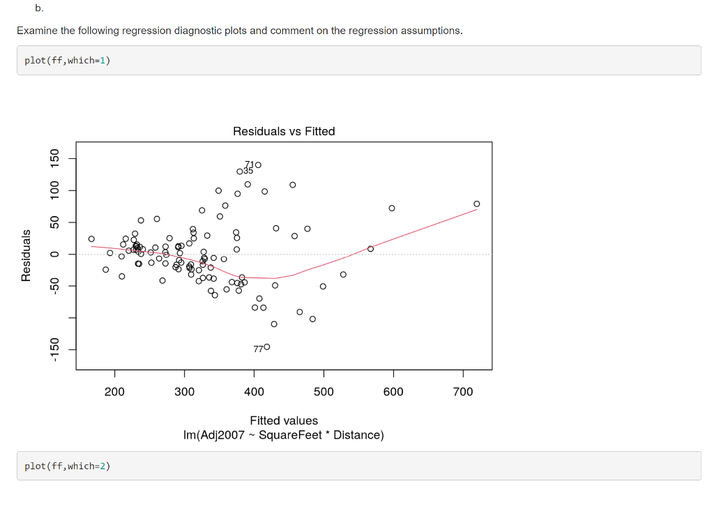 Solved b. Examine the following regression diagnostic plots | Chegg.com