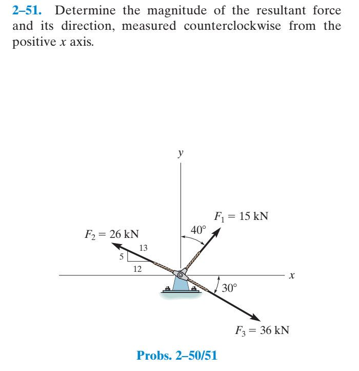 Solved 2-51. Determine the magnitude of the resultant force | Chegg.com