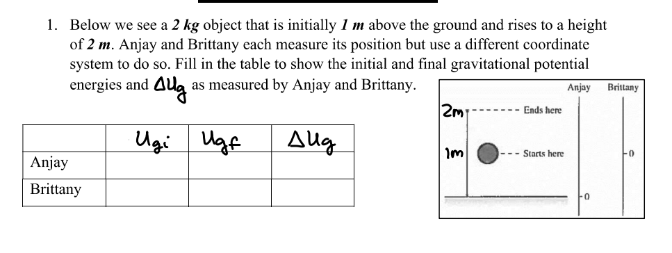 Solved 1. Below we see a 2kg object that is initially 1m | Chegg.com