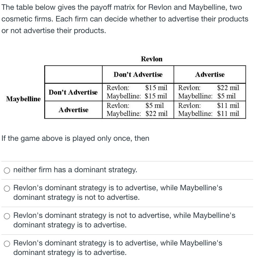 Solved The table below gives the payoff matrix for Revlon | Chegg.com