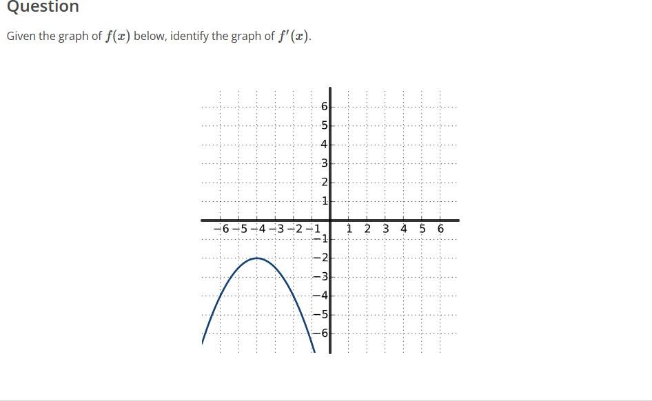 Solved Given the graph of f(x) below, identify the graph of | Chegg.com