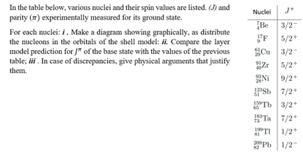 Solved In the table below, various nuclei and their spin | Chegg.com