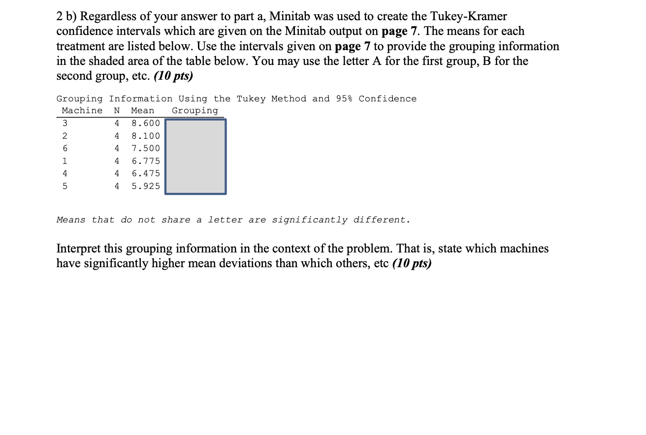 Solved Minitab Output for Problem \#2 Tukey Simultaneous | Chegg.com