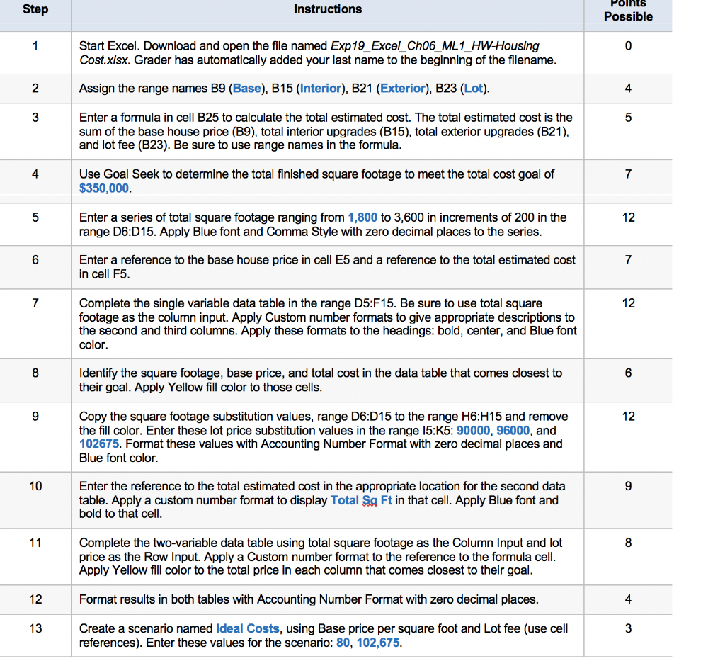 Solved Points Step Instructions Possible 1 0 Start Excel. | Chegg.com