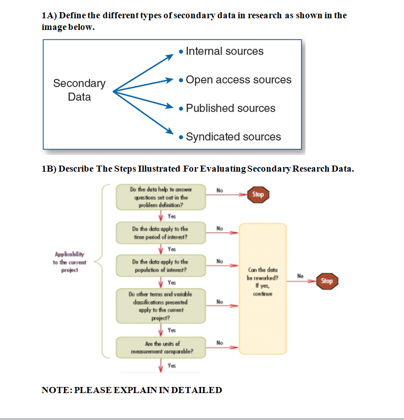 Solved 1A Define The Different Types Of Secondary Data In Chegg