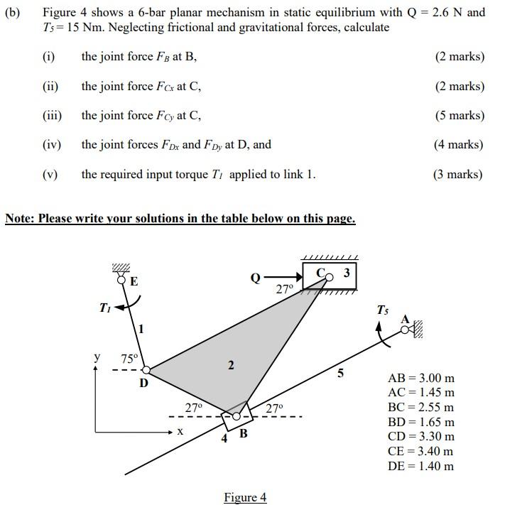 Solved (b) Figure 4 shows a 6-bar planar mechanism in static | Chegg.com