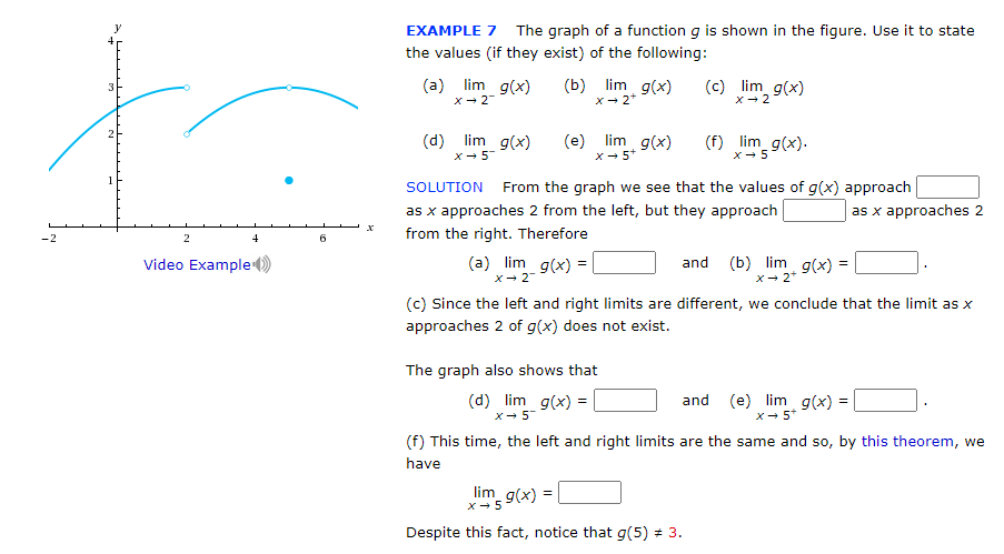 Solved EXAMPLE 7 The graph of a function g is shown in the | Chegg.com