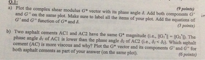 9 points) a) Plot the complex shear modulus G* vector | Chegg.com
