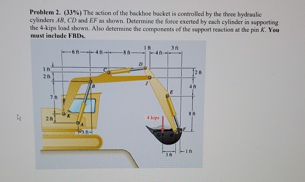 Solved Problem 2. (33%) The action of the backhoe bucket is | Chegg.com