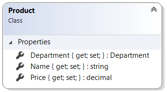 Solved Please do assignment in c# and creat of each class | Chegg.com