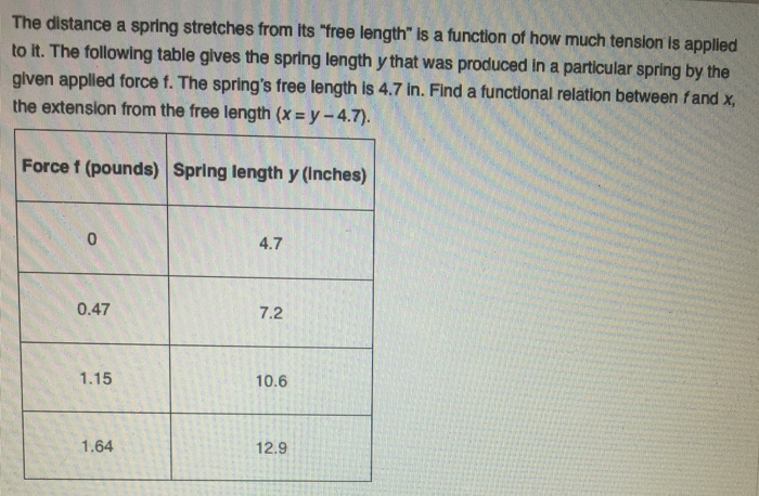 Solved The distance a spring stretches from its free length" | Chegg.com
