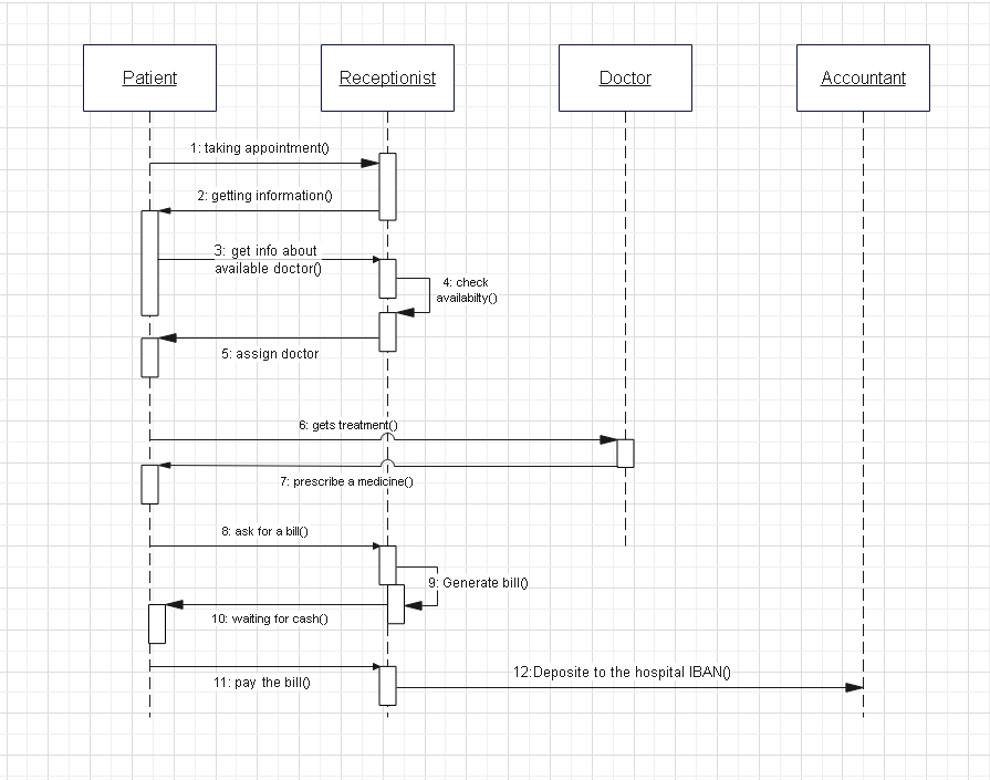 Solved Using HTML and CSS, Create complete & aesthetic web | Chegg.com