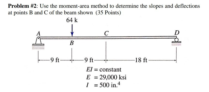 Solved Problem #2: Use the moment-area method to determine | Chegg.com