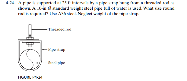 Solved -24. A pipe is supported at 25ft intervals by a pipe | Chegg.com