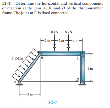 Solved F2-7. Determine the horizontal and vertical | Chegg.com