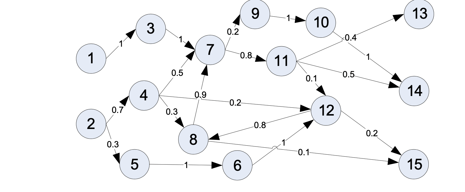 Based on this graph, How many execution paths are | Chegg.com