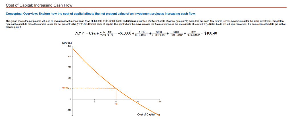Solved Cost of Capital: Increasing Cash Flow | Chegg.com