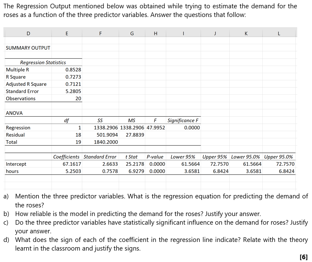 The Regression Output mentioned below was obtained | Chegg.com