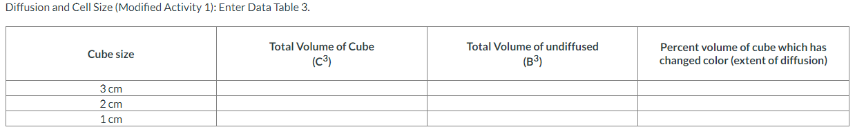 Solved 7. Use the measurements to calculate surface area, | Chegg.com