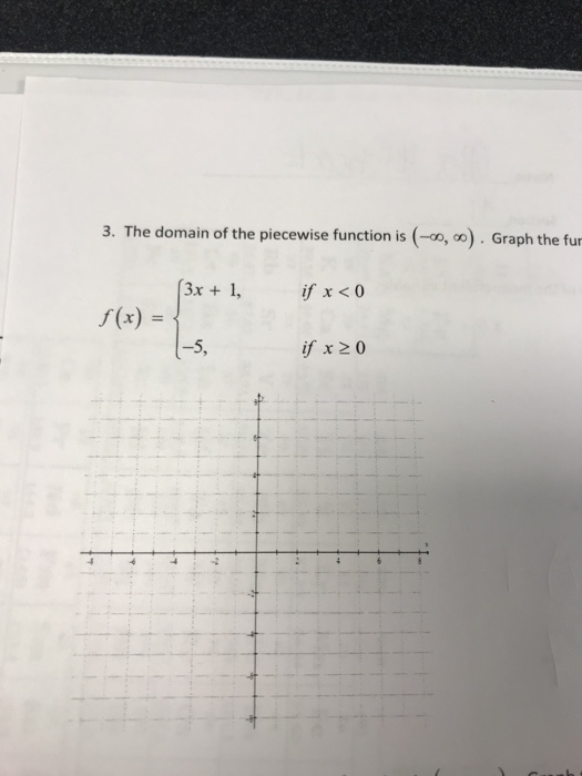 Solved 3. The domain of the piecewise function is (-, ). | Chegg.com