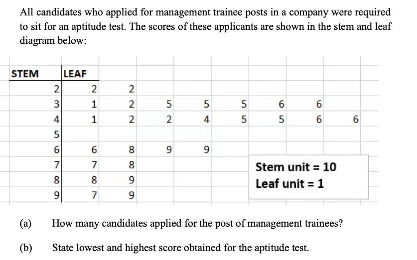 Solved All candidates who applied for management trainee | Chegg.com