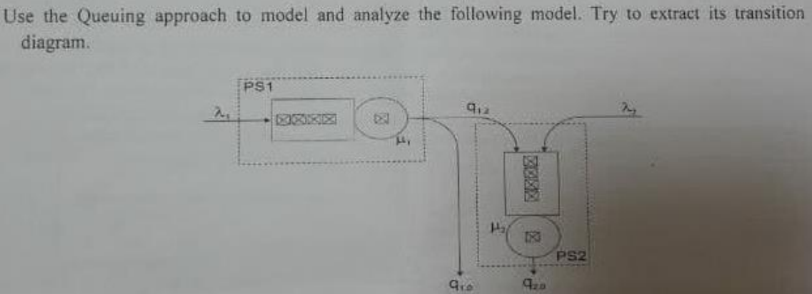 Solved Use the Queuing approach to model and analyze the | Chegg.com