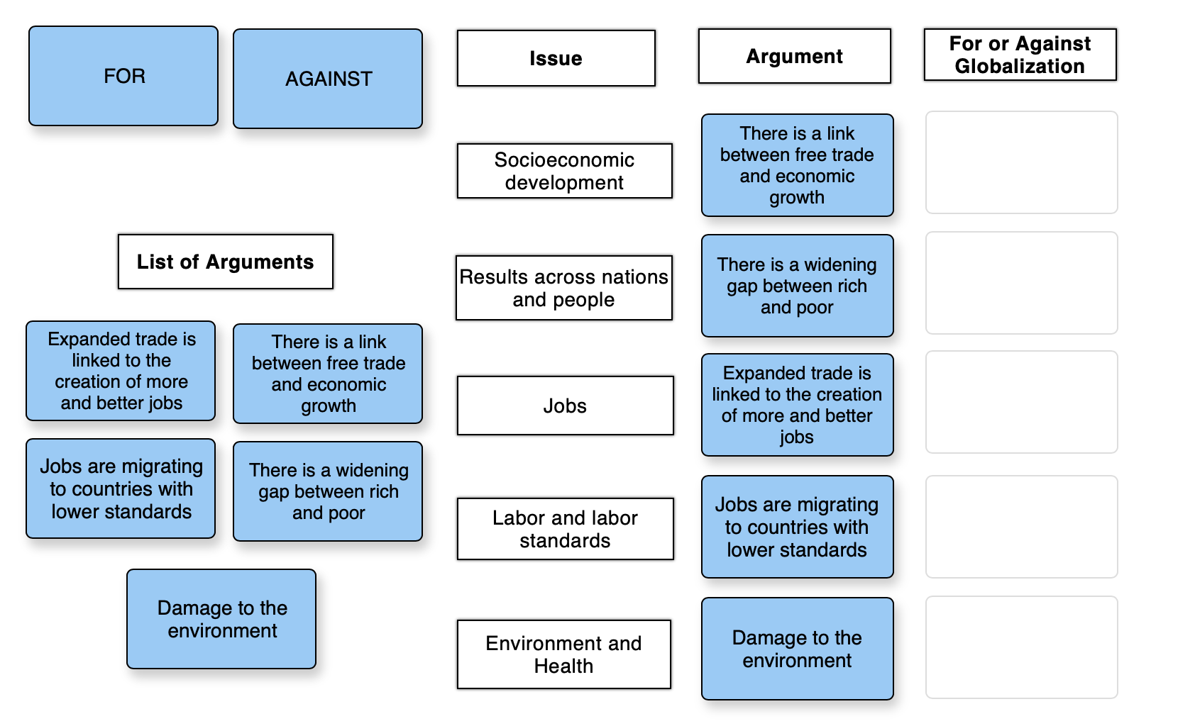 AGAINST List of Arguments Expanded trade is linked to | Chegg.com