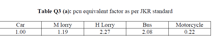 Solved q3 c) A traffic consultant had conducted a morning | Chegg.com