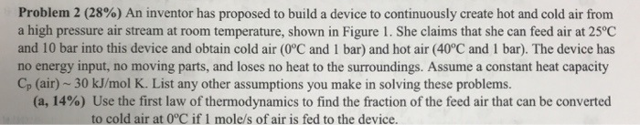 Solved Problem 2 (28%) An inventor has proposed to build a | Chegg.com