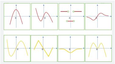 Solved Connect each of the graphs below to the graph of its | Chegg.com