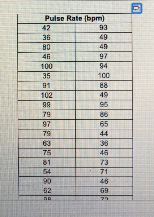 Solved Click the icon to view the pulse rate data. What are | Chegg.com