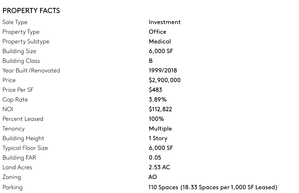 PROPERTY FACTS Sale Type Property Type Property | Chegg.com