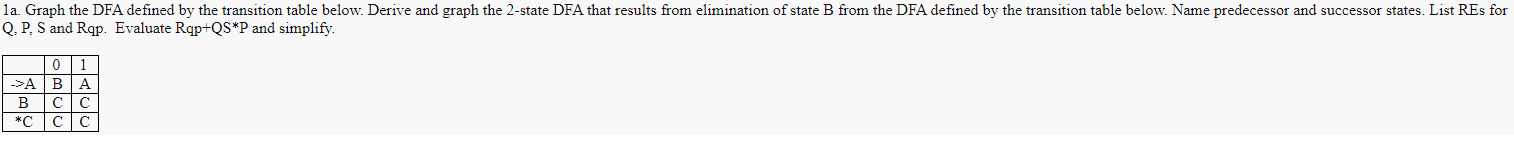 Solved 1a. Graph the DFA defined by the transition table | Chegg.com