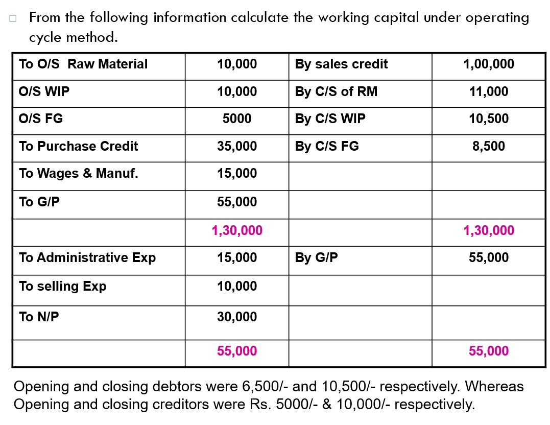 Solved From the following information calculate the working | Chegg.com