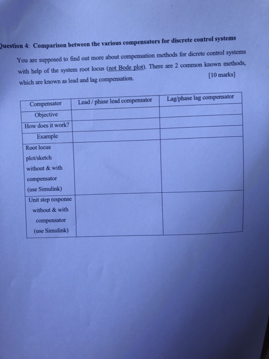 Solved PART 3: Design a digital controller for the DC motor | Chegg.com