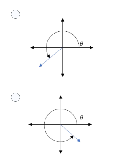 Solved In what direction does the vector −ejθ point? (assume | Chegg.com