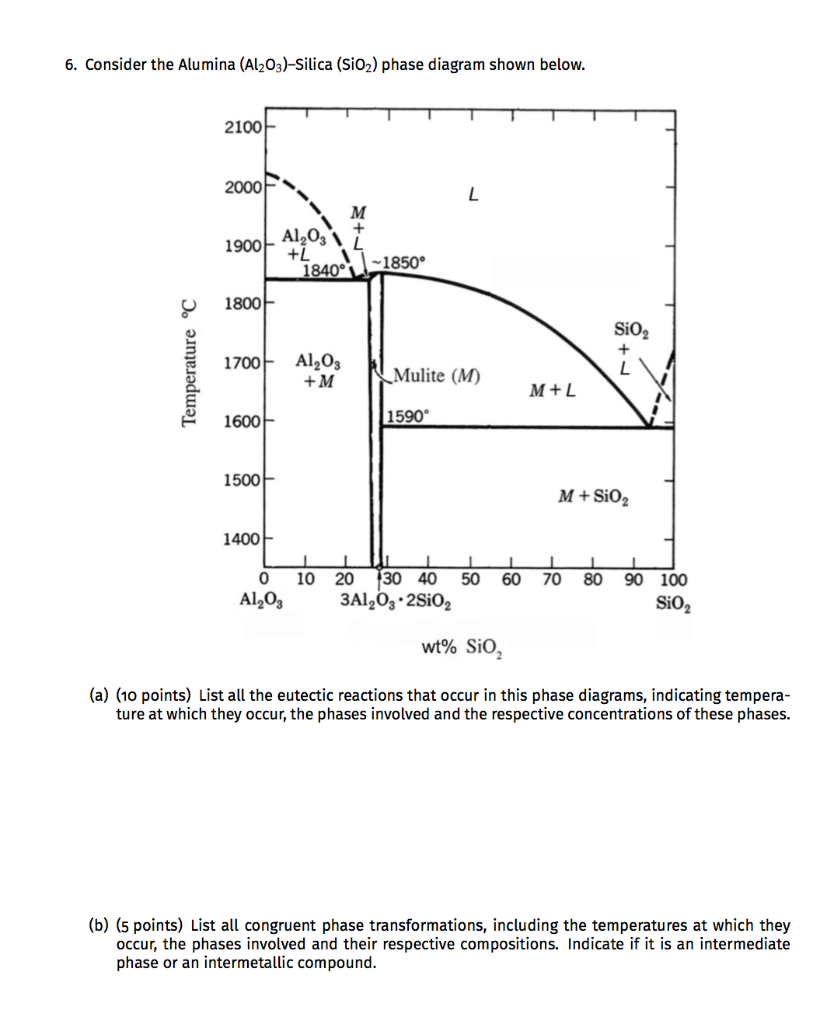 Solved 6. Consider the Alumina (Al2O3)-Silica (SiO2) phase | Chegg.com