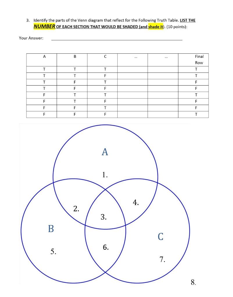 Solved 3. Identify the parts of the Venn diagram that | Chegg.com