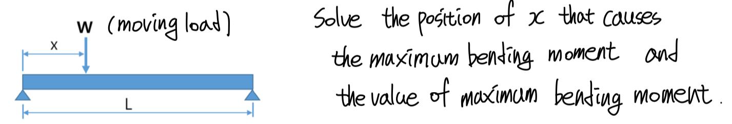 Solved w (moving load) Х Solve the position of x that causes | Chegg.com