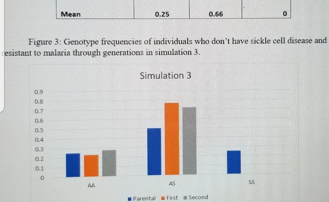 Solved HYPOTHESES: As a class, you will perform three | Chegg.com